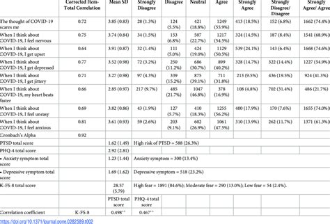 Descriptive Statistics Convergent Validity And Reliability Download