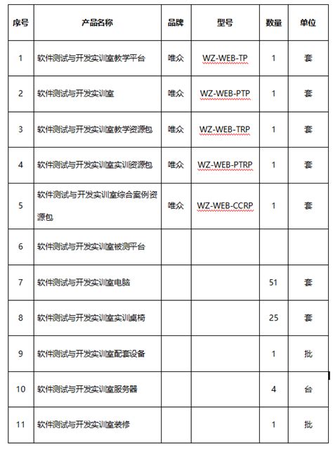 软件测试与开发实训室建设方案 软件开发实验室布局 csdn博客
