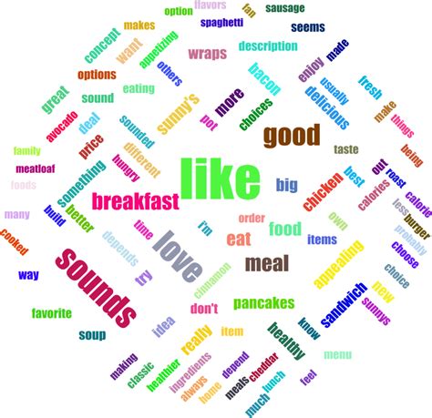 Data Visualization PowerPoint Infographics In Seconds