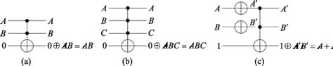 Figure 1 From Design Of Reversible Synchronous Sequential Circuits