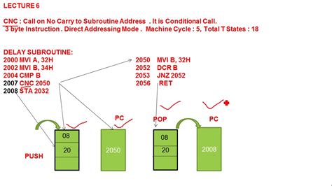 SUBROUTINE SOLUTION OF ASSIGNMENT MPI PART YouTube