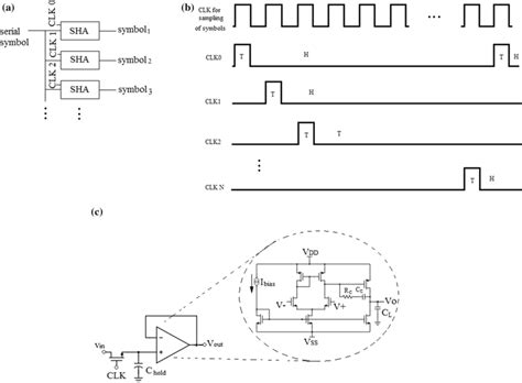 A Sp Converter B Clocking Schemes And C Sample And Hold Amplifier
