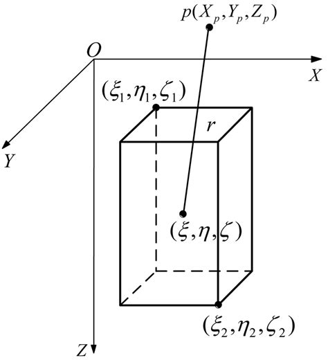 Geometrical Definition Of A 3 D Rectangular Prism Download Scientific Diagram