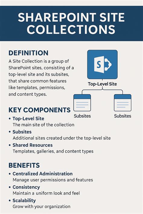 what is a sharepoint site collection smikar