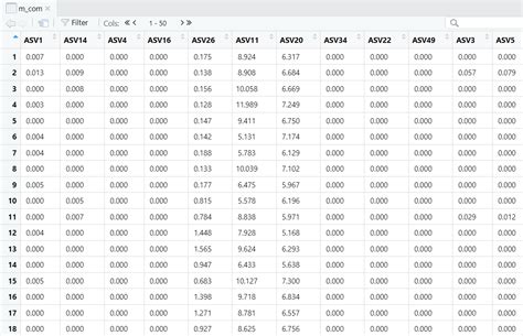 R Metamds Telling Me I Have Negative Values When I Have Zeroes