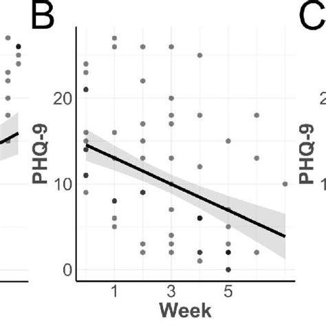multiple pre treatment clinical features predict clinical response to a