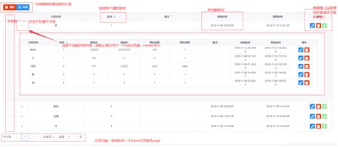 Iview Table组件的嵌套使用iview 行展开出一个表单 Csdn博客