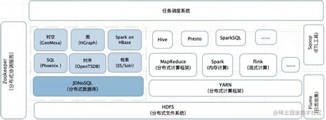 Nosql How To Build A Real Time Advertising System Using The Nosql
