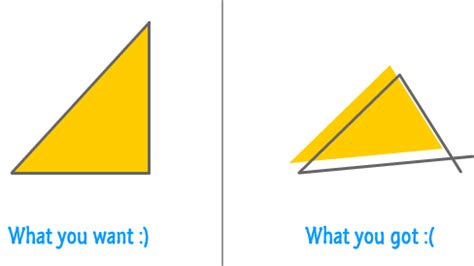 Drawing Triangles On The Canvas