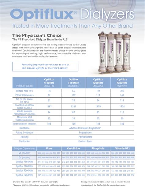 Optiflux High Flux Specifications Sheet Pdf Hemodialysis Clinical Medicine