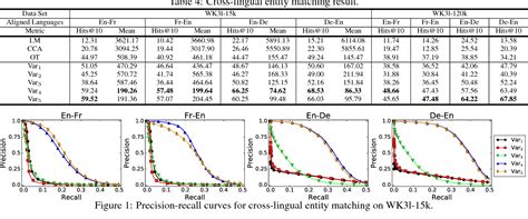 Figure 1 From Multilingual Knowledge Graph Embeddings For Cross Lingual