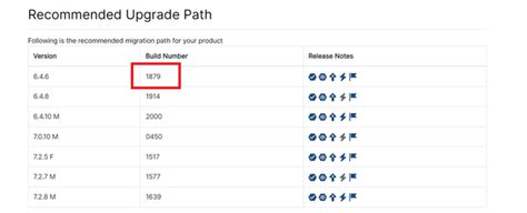 Technical Tip Verifying Upgrade Path For Hardware Fortinet Community