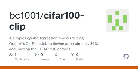 GitHub Bc1001 Cifar100 Clip A Simple LogisticRegression Model Utilizing OpenAI S CLIP Model
