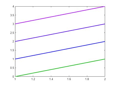 Colororder Set Or Query Color Order Palette MATLAB