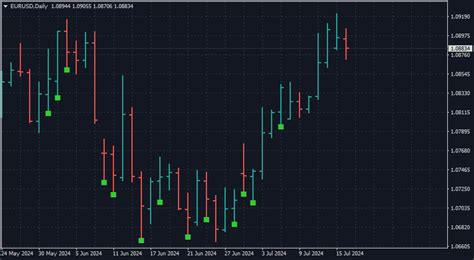 Скачать бесплатно индикатор Candle Size от Jack857752 для Metatrader 4 в Mql5 Code Base