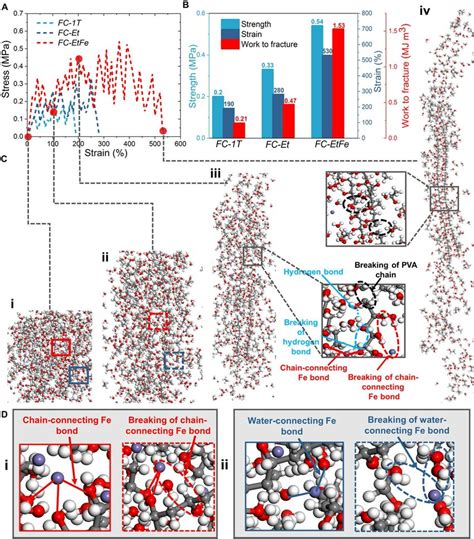 Molecular Dynamics Simulations Of The Molecular Scale Toughening