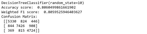 GitHub Imverma Twitter Sentiment Analysis This Is An Entity Level