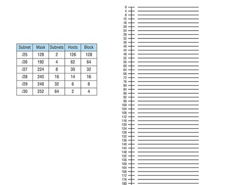 solved exercise 1 variable length subnet masking avro