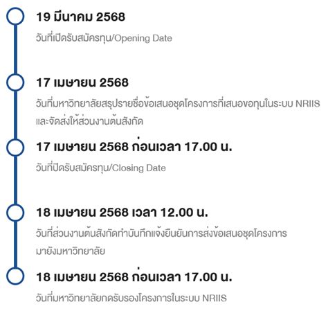 บพท ประกาศรับข้อเสนอโครงการวิจัยฉบับสมบูรณ์ Full Proposal กรอบการวิจัย “การขยายผลวิจัย
