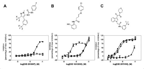 compound dose response curves luminescence curve fluorescence