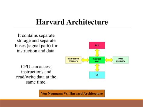 Looking Inside Into Computer System Ppt