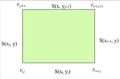 Rational Bi Quartic Spline Defined On A Rectangular Patch Boundary Download Scientific Diagram