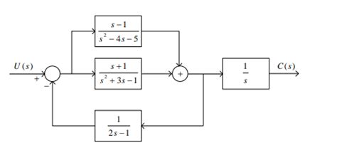 Solved Find The Transfer Function Chegg