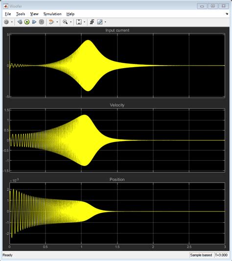 Loudspeaker Modeling With Simscape Matlab Simulink