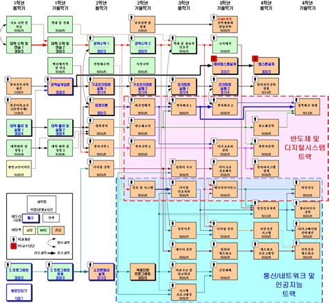 [algorithm] topological sorting 위상 정렬 speardragon note