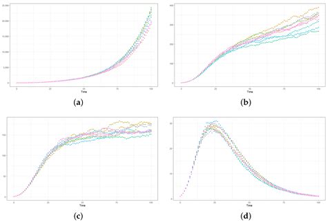 Inference With Non Homogeneous Lognormal Diffusion Processes Conditioned On Nearest Neighbor