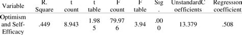simple linear regression test results download scientific diagram