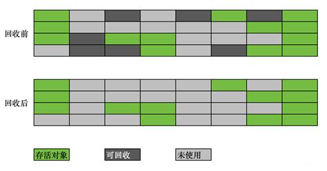 Java垃圾回收算法java垃圾回收的算法 Csdn博客