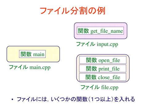 モジュール分割 ppt download