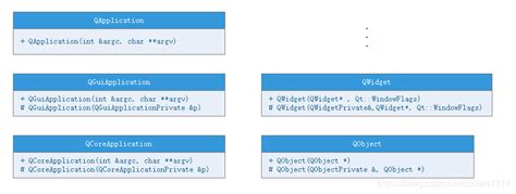 Qt框架分析qt框架结构 Csdn博客