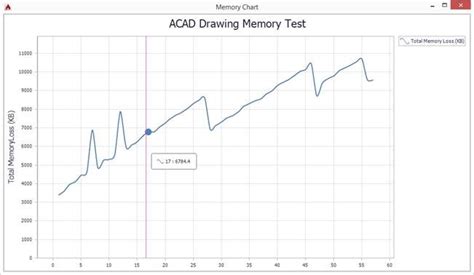 solved memory leak opening and closing drawing autodesk community