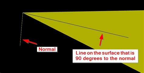 Python Line Perpendicular To Surface Normal Scripting Mcneel Forum