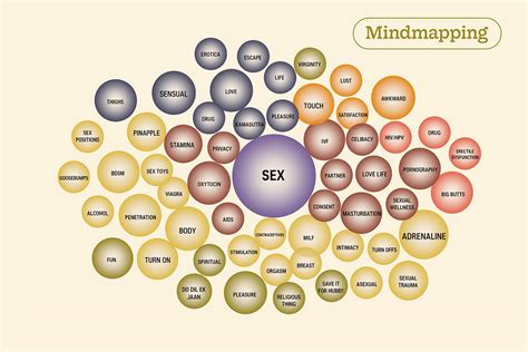 How Different Are We Sex Data Visualization On Behance