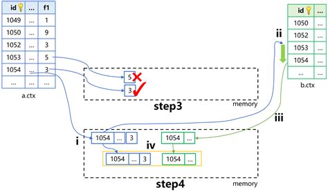 Association Location Algorithm Of Spl · Splwareesproc Wiki · Github