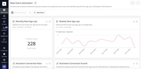 analytics dashboard how to build it 7 examples to inspire you