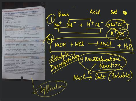 4 Double Decomposition Reaction Neutralization5 Double Decomposition