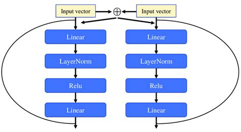 Improved Feature Projection Network Download Scientific Diagram