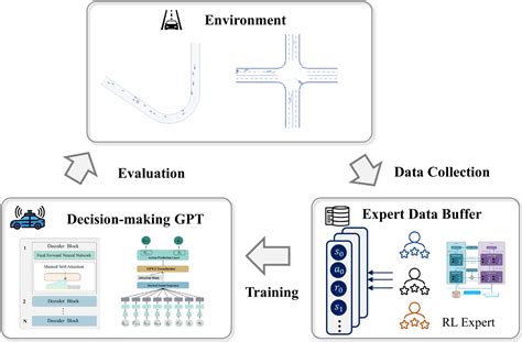 Configurable Mirror Descent Towards A Unification Of Decision Making Ai Research Paper Details