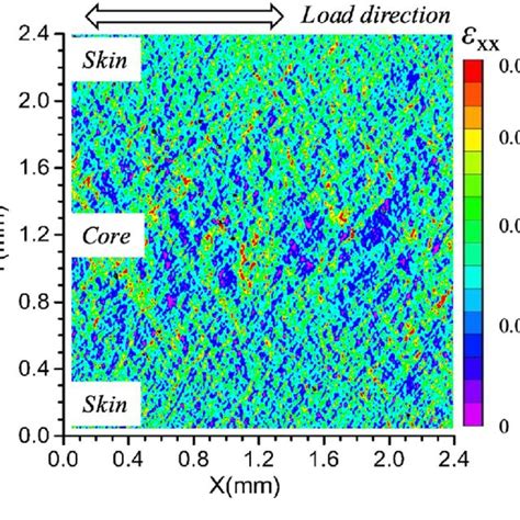Contour Plot Of The Horizontal E Xx Strain Field Over The