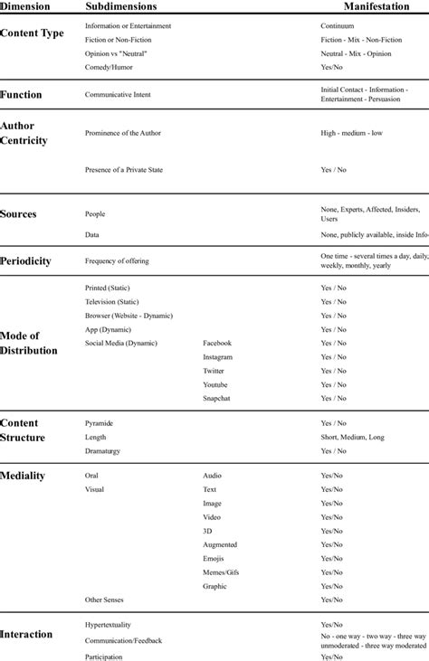 Digital Presentation Mode Classification Model Download Scientific Diagram Digital Presentation Mode Classification Model Download Scientific Diagram