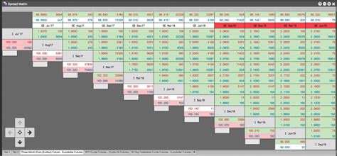 Inter Commodity Spreads Spread Matrix