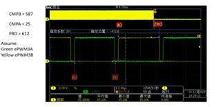 TMS F Q EPWM For LLC Control Process PWM Outputs Are Both High Level Issue C