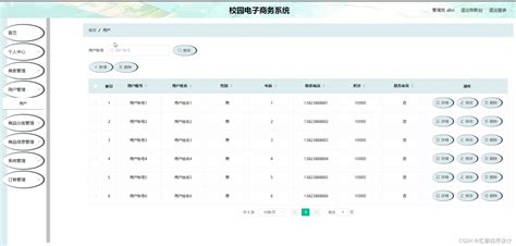Springbootjavaphpnodepython校园电子商务系统【计算机毕设】 Csdn博客