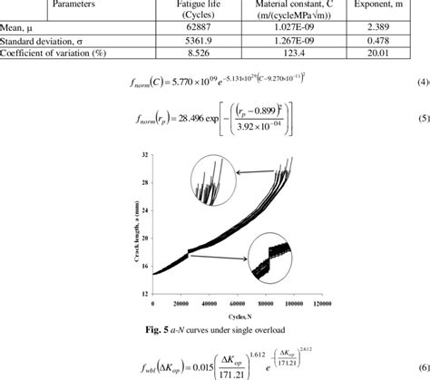 crack growth parameters under constant amplitude loading and their