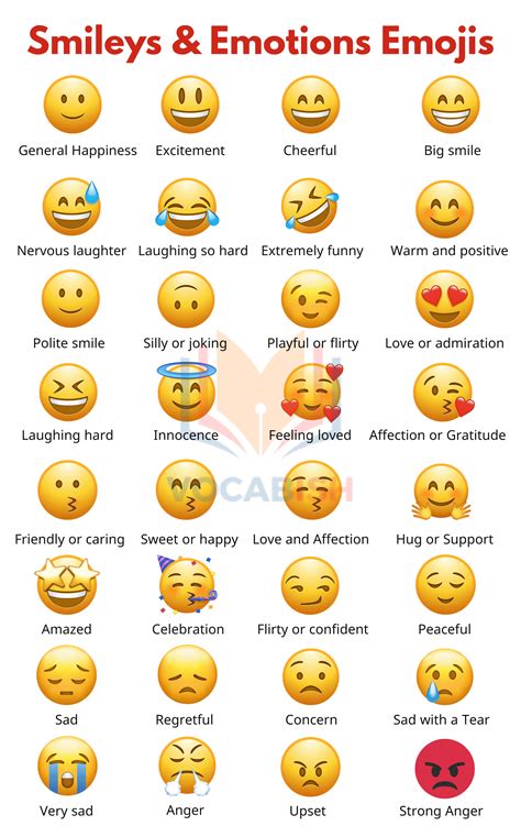 The 200 Most Popular Emojis Explained With Meanings Vocabish