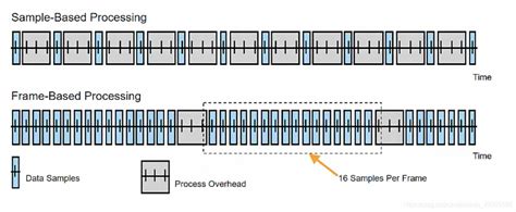 信号处理simulink仿真 dsp系统工具箱 dsp system toolbox csdn博客